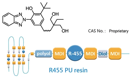 A Copolymerizable UV Absorbing Diol ─ Chiguard® R-455 ∣ Chitec ...