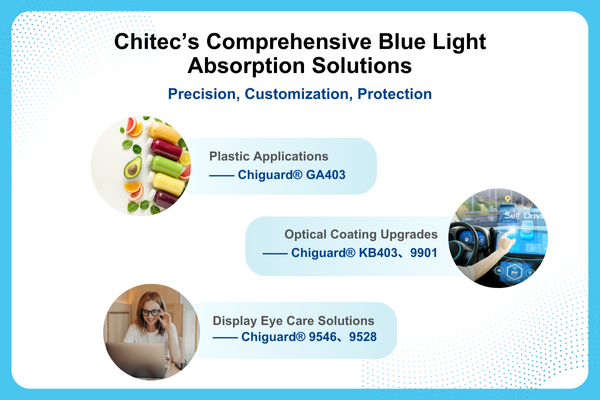 Choose the Most Suitable Blue Light Absorber to Protect Your Products ...