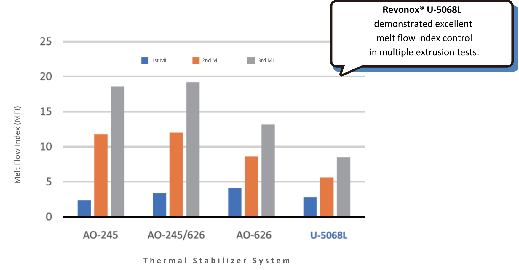 Advanced Thermal Stabilizer for TPU Synthesis and Film Applications – Revonox® U-5068L ∣ Chitec ...