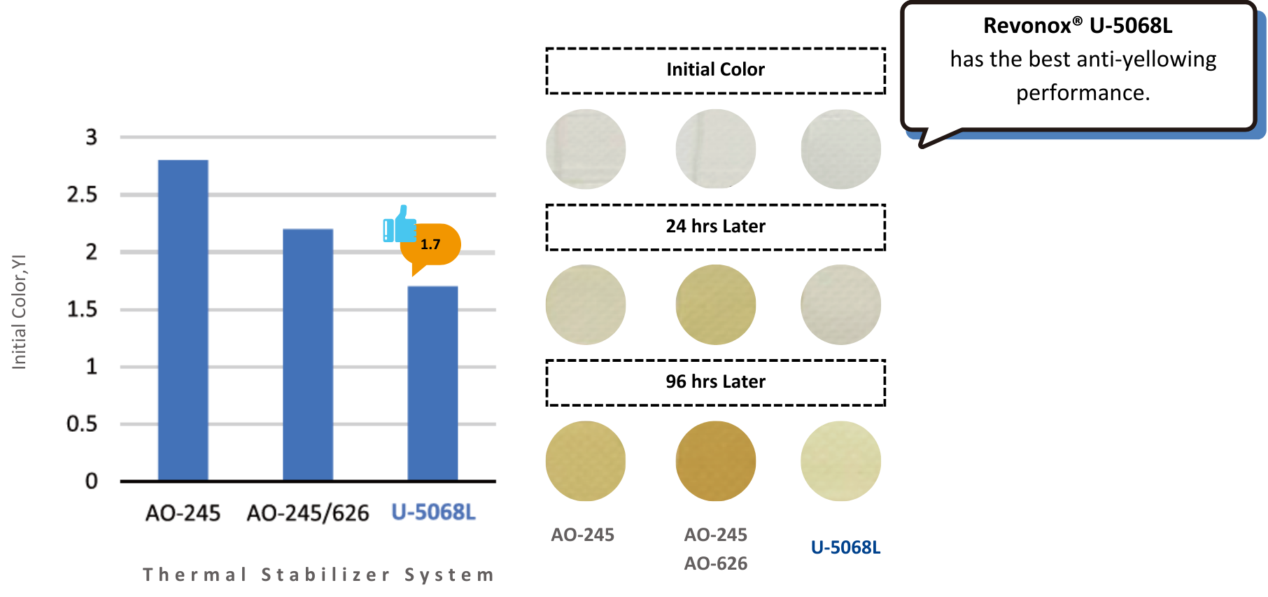 Advanced Thermal Stabilizer for TPU Synthesis and Film Applications – Revonox® U-5068L ∣ Chitec ...