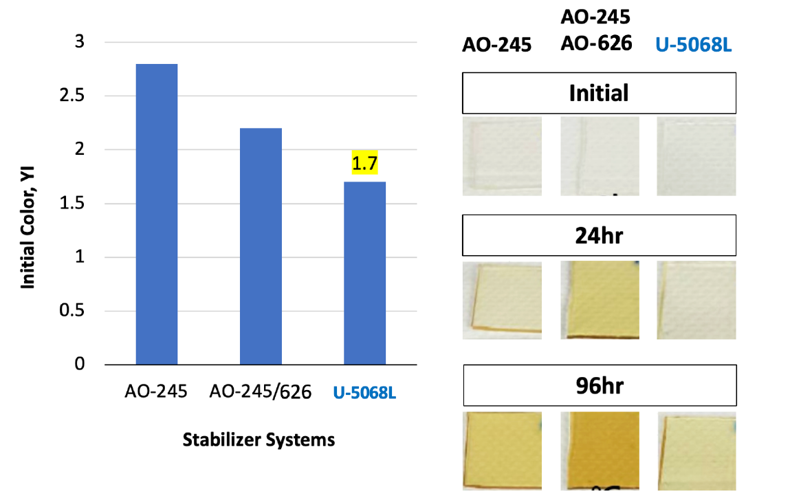 Advanced Thermal Stabilizer for TPU Synthesis and Film Applications – Revonox® U-5068L ∣ Chitec ...