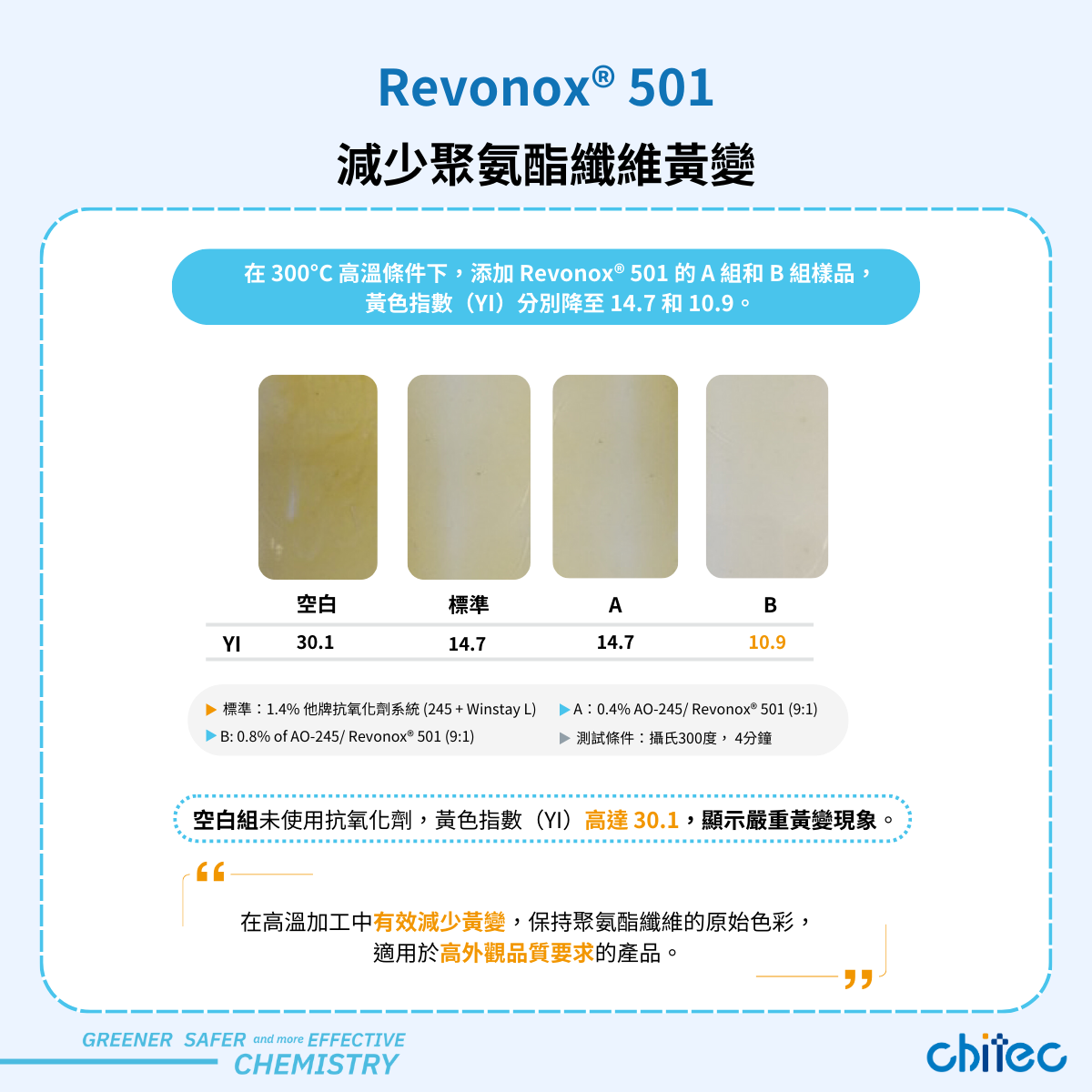 Revonox® 501 ∣ 奇鈦科技股份有限公司