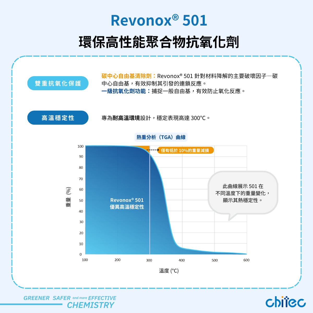 Revonox® 501 ∣ 奇鈦科技股份有限公司