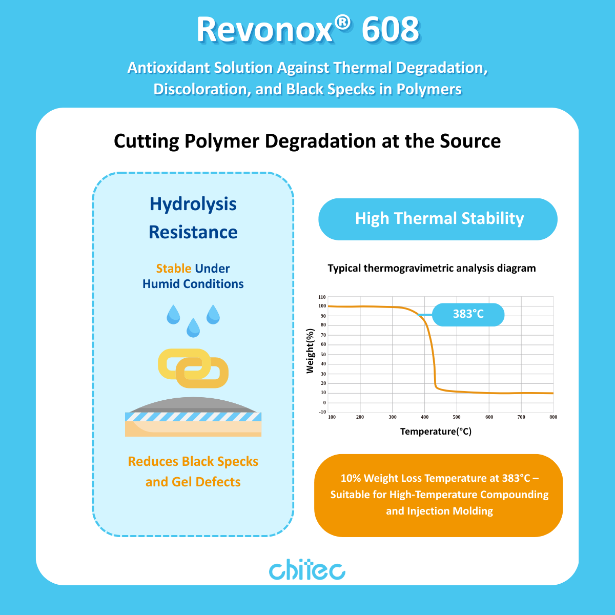 Revonox® 608 ∣ Chitec Technology Co., Ltd.