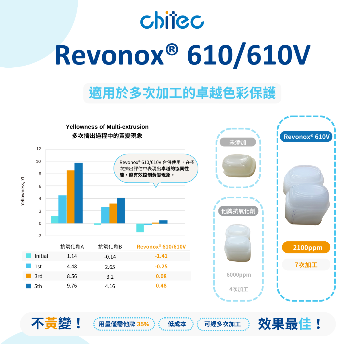Revonox® 610V ∣ 奇鈦科技股份有限公司