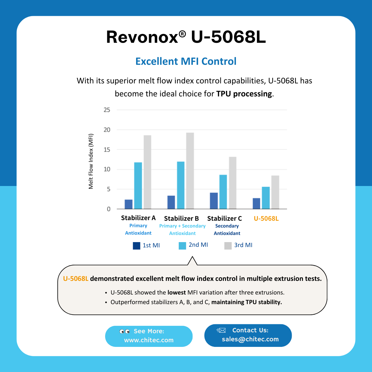 Revonox® U-5068L ∣ Chitec Technology Co., Ltd.